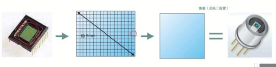 关于光学CCD 芯片原理 - |上海拓精科技有限公司